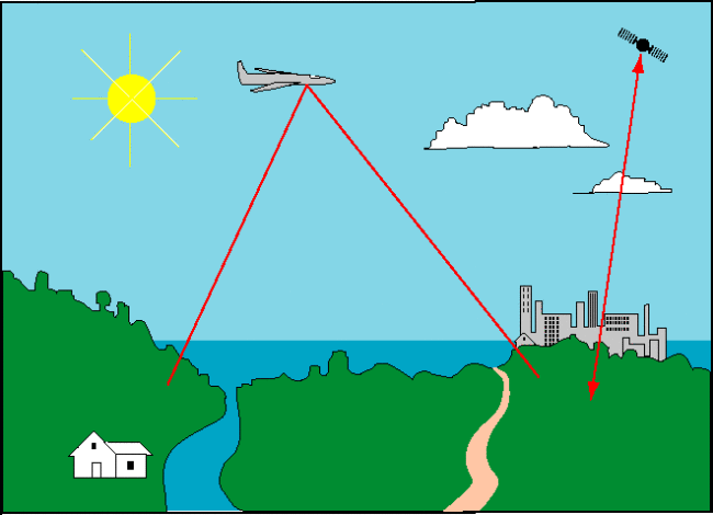 A (Working) Typology of Sensor Journalism Projects - MIT Graduate ...